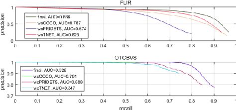 Figure 5 From Infrared Pedestrian Detection With Converted Temperature Map Semantic Scholar