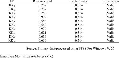 validity test results of employee satisfaction attributes download