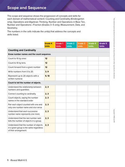 scope and sequence k 5 pdf numbers multiplication