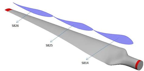 Aerodynamic Shape Of A Wind Turbine Blade Download Scientific Diagram