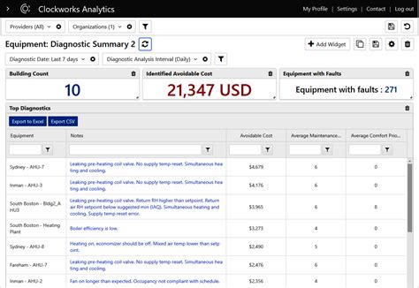 Clockworks Analytics Pricing Features And Details In 2025