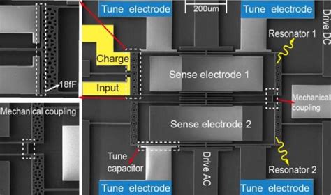 中国首个mems顶级会议杰出论文奖落户西北工业大学 Mems会议和展会 微迷：专业mems市场调研媒体