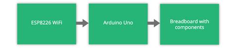 Control Arduino Board Over The Internet With ESP WiFi Jay Gould