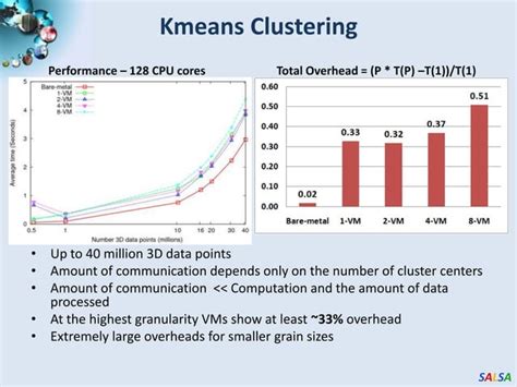 High Performance Parallel Computing With Clouds And Cloud Technologies