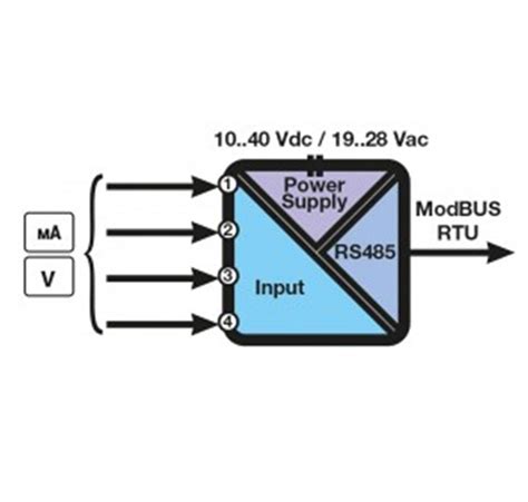 HOT 2020 Bộ chuyển đổi 4 kênh analog sang modbus RS485