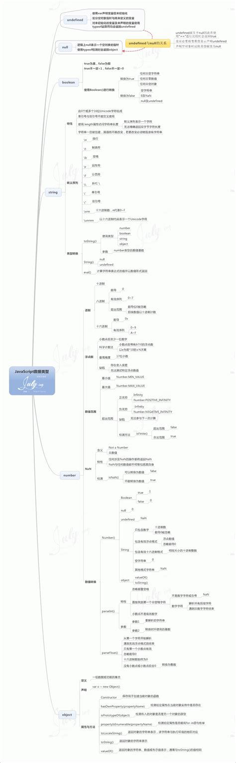 Javascript学习总结（一）基础部分 Trigkit4 Segmentfault 思否