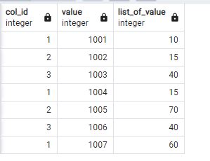 Sql How To Use The Field Value As Column Name To Get The Value Based