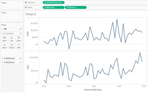 Measure Values And Measure Names Tableau