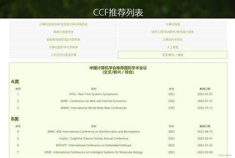 中国计算机学会ccf推荐的国际会议（图像处理方向） ccf推荐期刊和会议目录2023 csdn博客