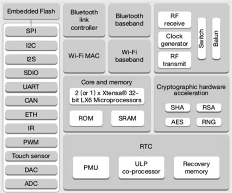 CircuitPython Snakes Its Way To Teensy I MX Feathers Take Flight And More Python