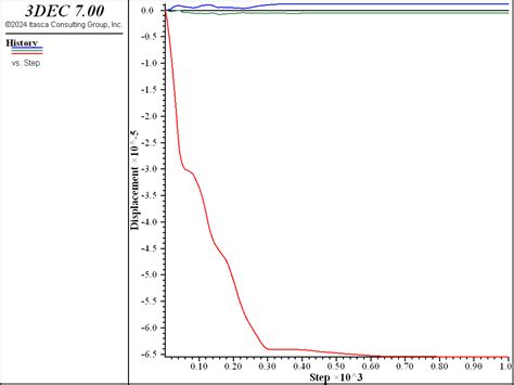 Loading And Sequential Modeling — Pfc 70 Documentation