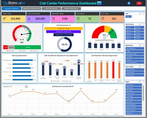 Unlock Efficiency Call Center Performance Dashboard In Excel 2025