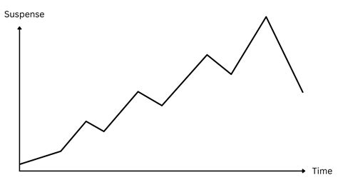 Plot Diagram Template Download Full Guide To Plot Diagrams Ride