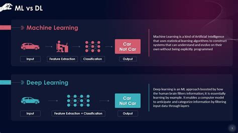 Machine Learning Vs Deep Learning Training Ppt PPT Template