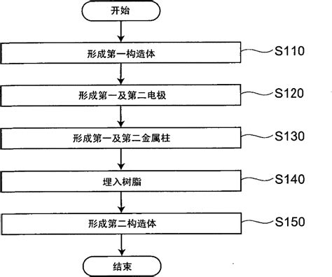 Manufacturing Method Of Light Emitting Device Eureka Patsnap