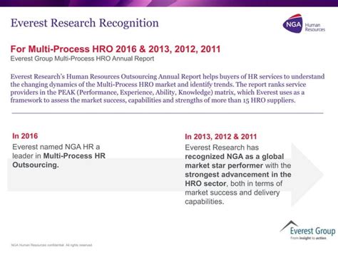 Multi Process Hro Annual Report Ppt