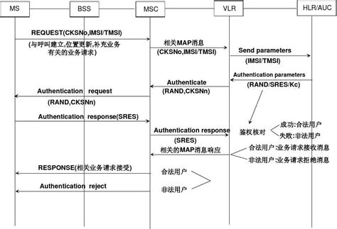 各种过程流程详解 Word文档在线阅读与下载 无忧文档