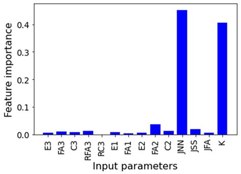 geosciences free full text coupling geotechnical numerical analysis