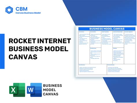 Rocket Internet Business Model Canvas Cbm