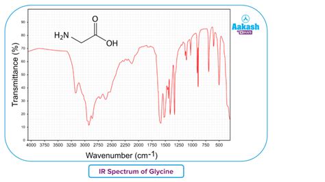 Purpose Of Ir Spectroscopy At Albert Hoopes Blog
