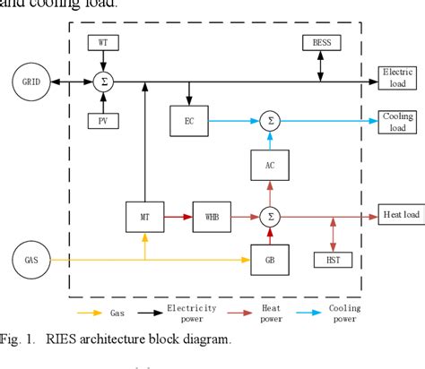 Figure 1 From Multi Time Scale Optimal Scheduling Of Regional Integrated Energy System