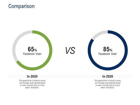 API Ecosystem Comparison Ppt Powerpoint Presentation Portfolio Tips Presentation Graphics