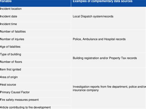 complementary data sources for missing or unknown variables download