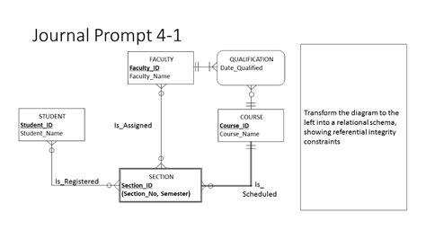 Solved Transform The Diagram To The Left Into A Relational