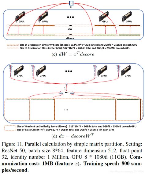 Arcface V3 论文翻译与解读semi Hard Sample Mining Csdn博客