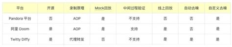 开源博客 OSCHINA 中文开源技术交流社区
