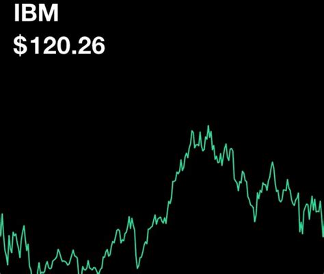 Line Plot Like In Robinhood App In SwiftUI