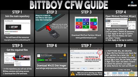 Custom Firmware Setup Triforcex Miyoocfw Wiki Github