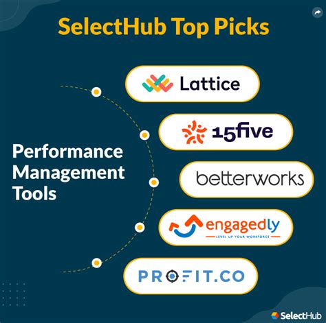 Best Performance Management Tools For 2025