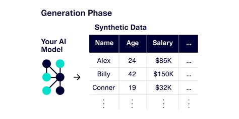 Train An Sdv Generative Ai A Random Subsample Is All You Need