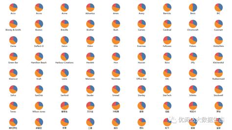 举个栗子！tableau 技巧（243）：创建自动排列的图表矩阵 知乎