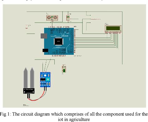 Figure 1 From Simplex Algorithm Support System For Optimization Of Crop Yield Monitoring System