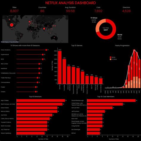 Tableau Tableaupublic Datafam Datavisualization Dataanalyst