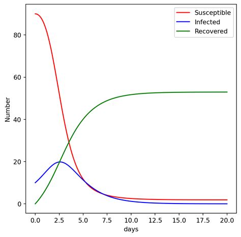 8 Scientific Python SciPy Python For Engineers And Scientists V1 5