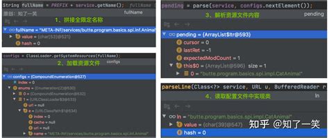 Jdk中「spi」原理分析 知乎