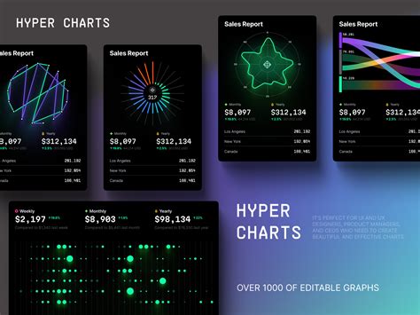 Make Impactful Data Visualizations In Figma With Hyper Charts Ui By