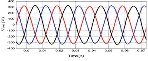 Three Phase Output Voltage Under Voltage Sag Download Scientific Diagram