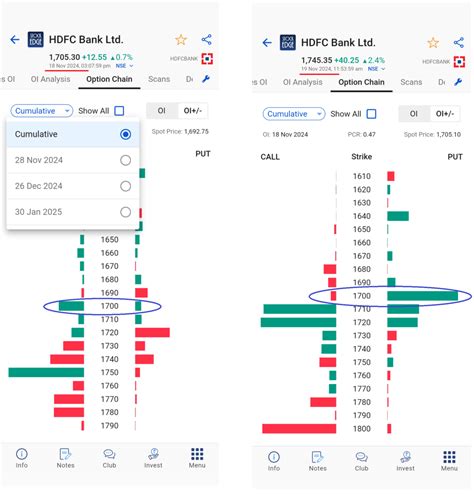 Option Chain Analysis Understanding Market Trends