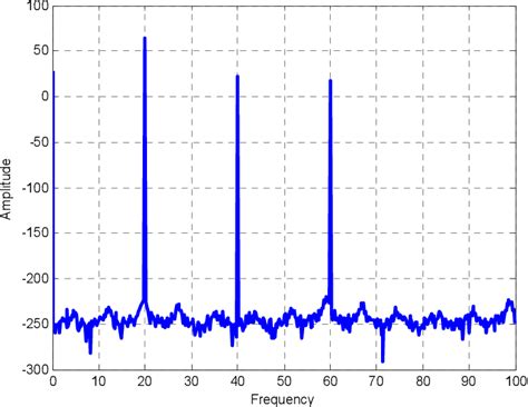 Figure 23 From Digital Predistortion Of Semi Linear Power Amplifier Semantic Scholar