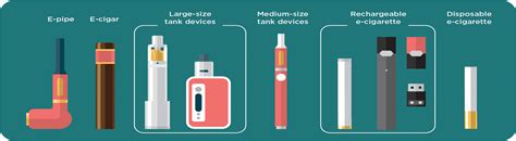 E Cigs More Dangerous Than We Thought Colorado Allergy Asthma Centers P C