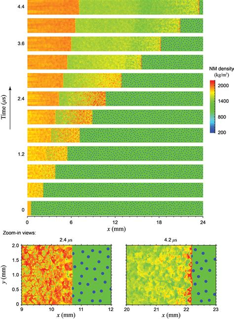 Color Contour Plots Of Nm Density Z 2 ρ 2 Showing The Evolution Of Download Scientific