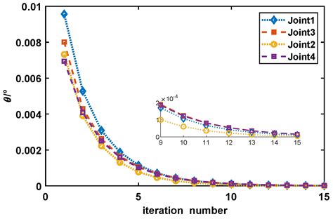Trajectory Tracking Control Of Fast Parallel Scara Robots With Fuzzy