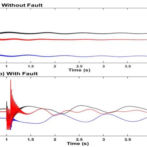 Active Power Variations For Case Download Scientific Diagram