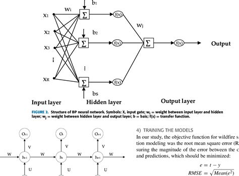 Figure 2 From A Neural Network Model For Wildfire Scale Prediction