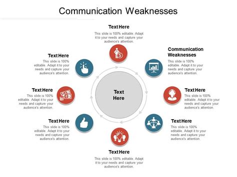 Communication Weaknesses Ppt Powerpoint Presentation Slides Visual Aids Cpb Presentation