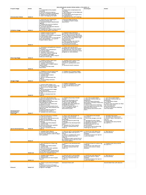 Deliverables Guide Setember Edit Pdf Agile Software Development Scrum Software Development